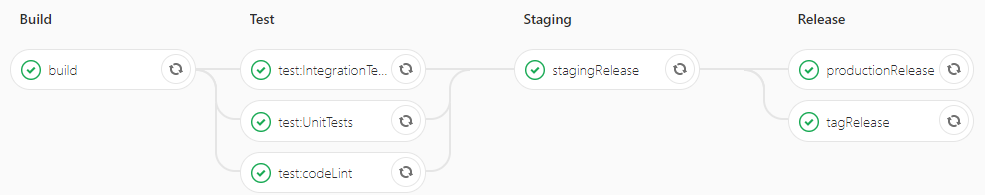 Needing a CI/CD pipeline in Gitlab? Here's how to get started